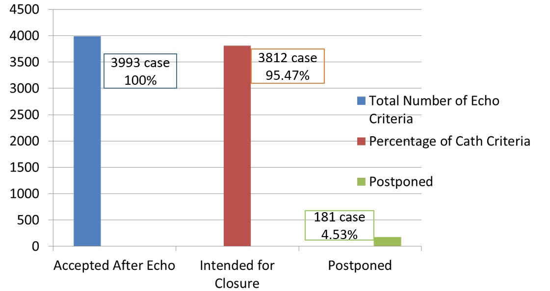 ASD, VSD, PDA Device closure - KIDS HEART FOUNDATION (KHF)